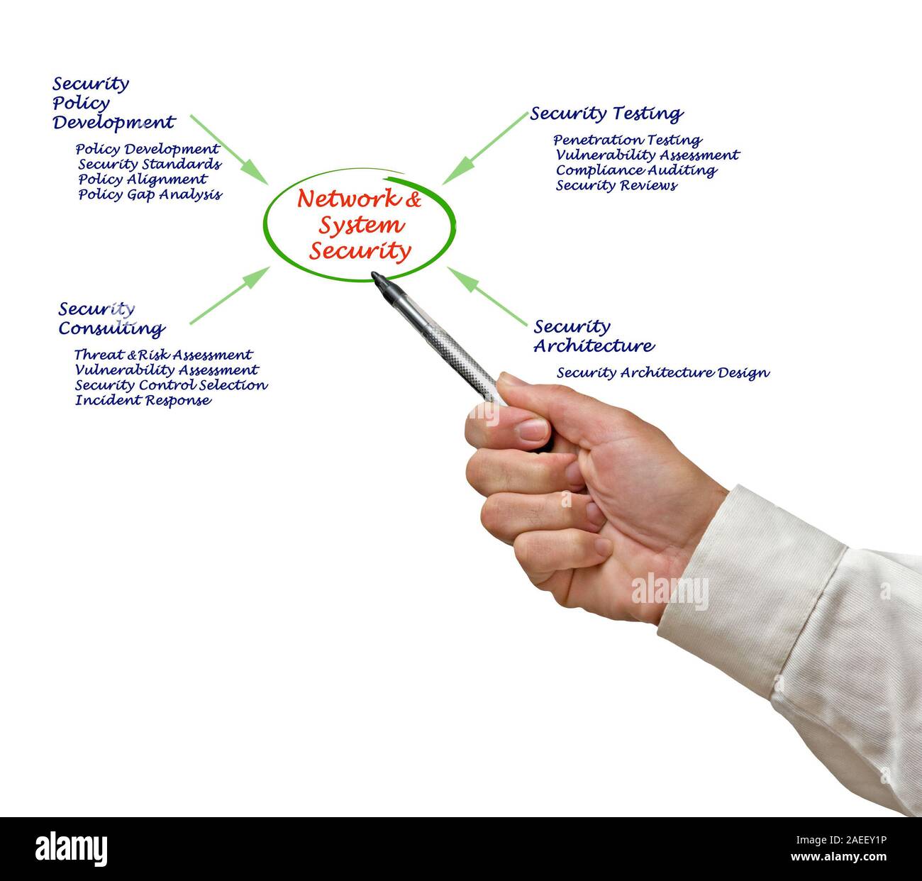 Network Security Diagram