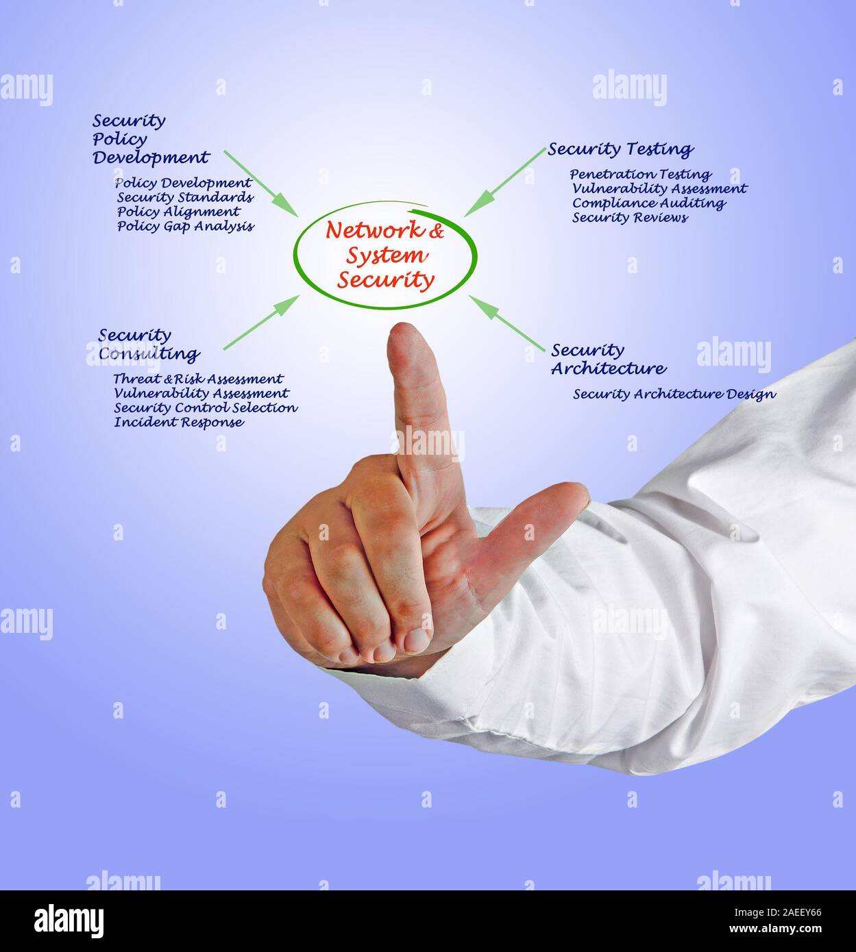 Diagram of Network and System Security Stock Photo - Alamy