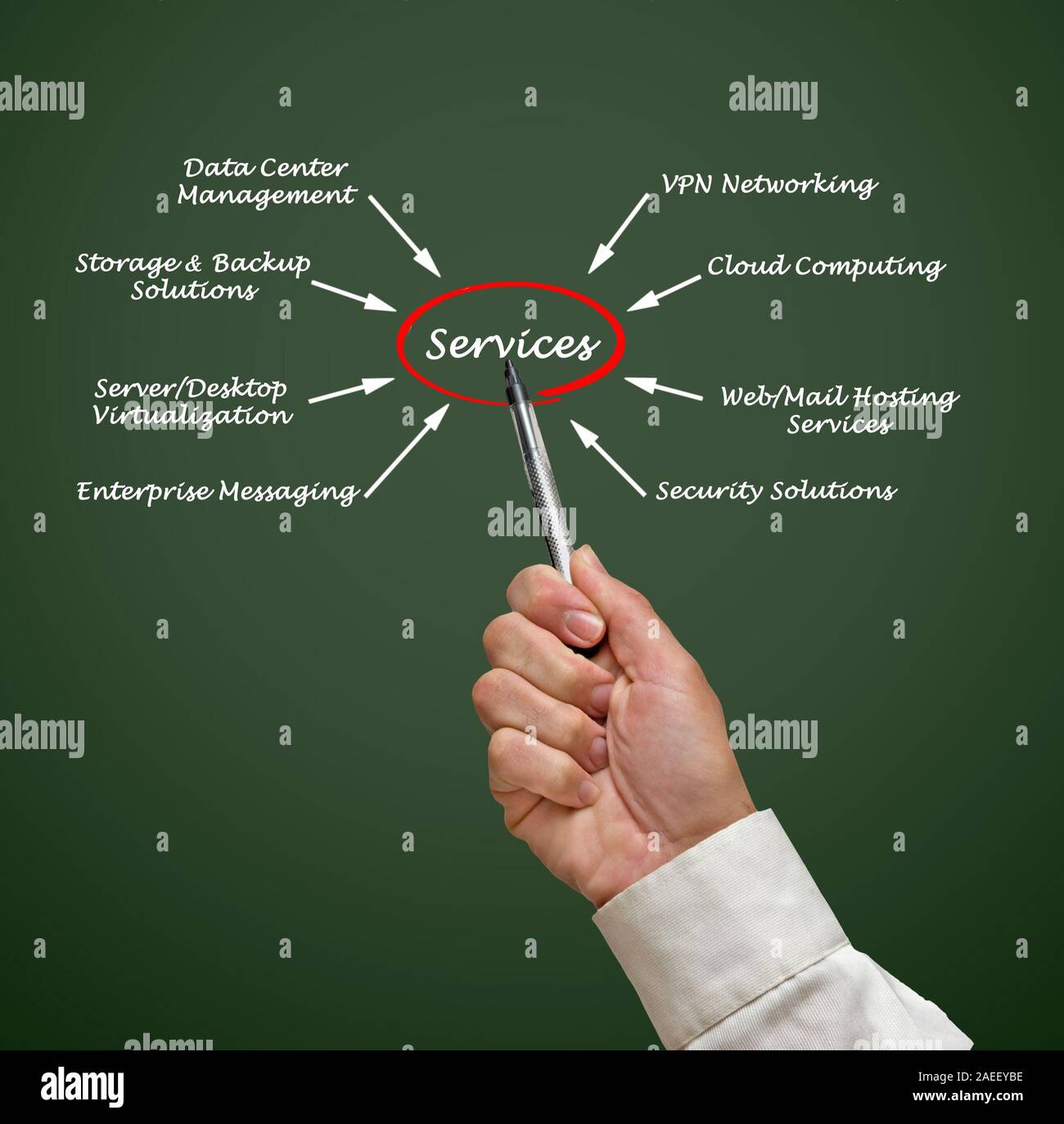 IT Services Stock Photo - Alamy