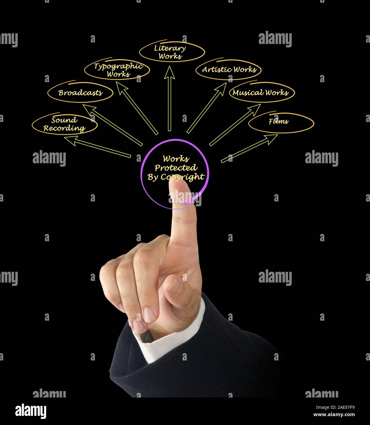 Works protected by copyright Stock Photo - Alamy