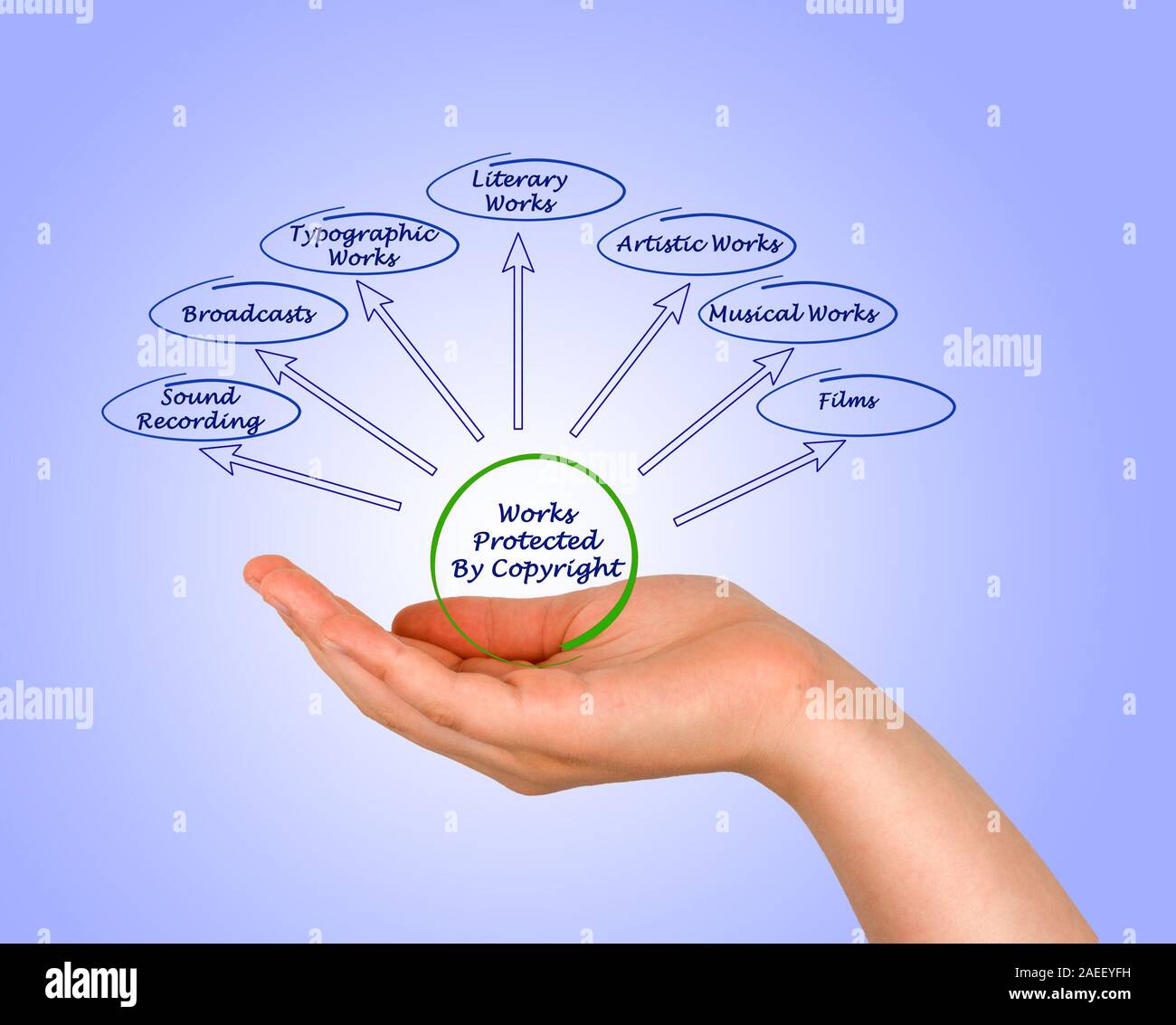 Works protected by copyright Stock Photo - Alamy