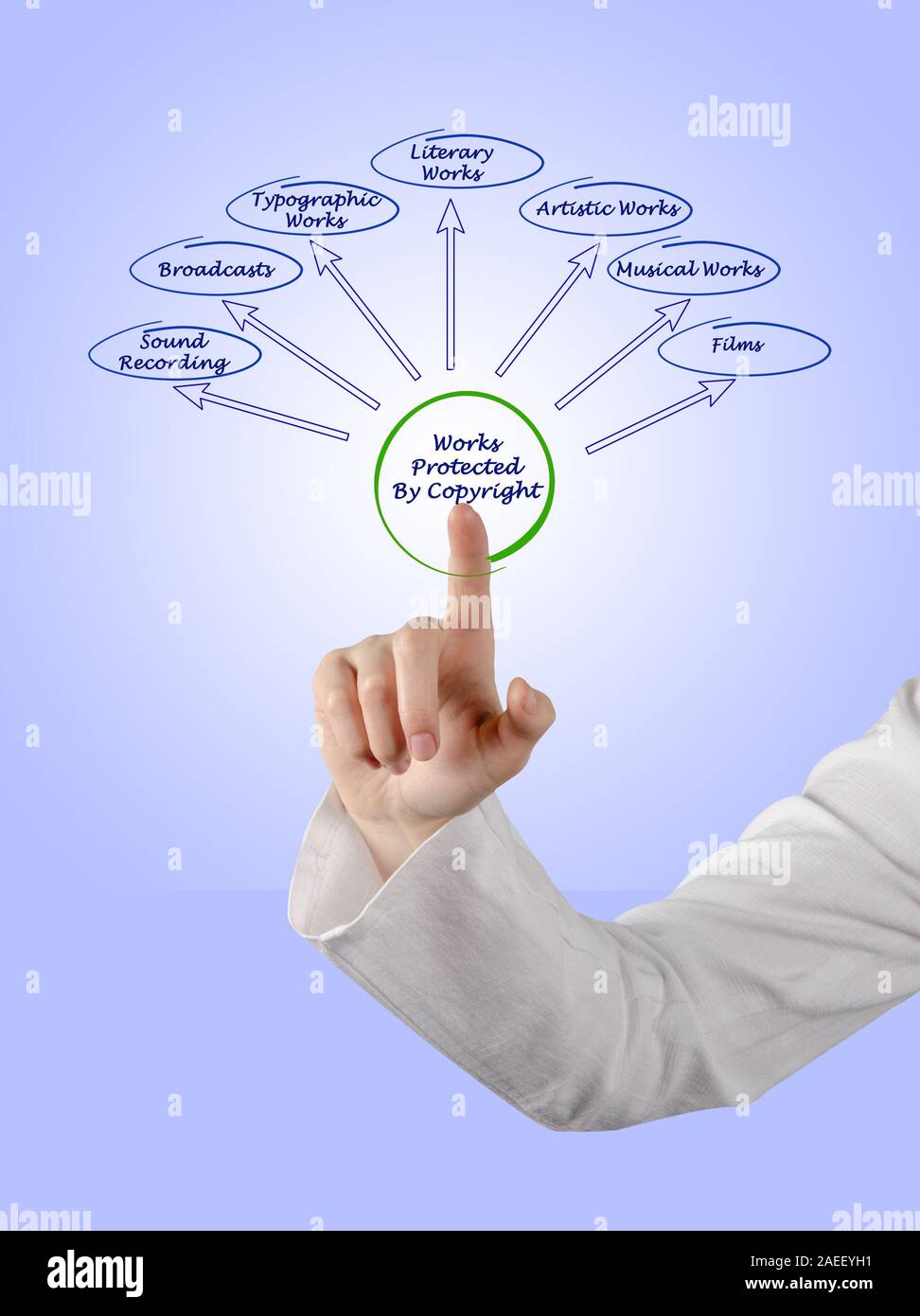 Works protected by copyright Stock Photo - Alamy