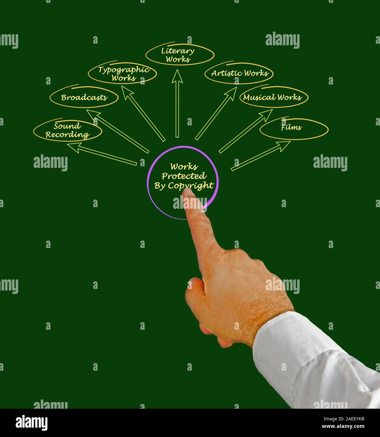 Works protected by copyright Stock Photo - Alamy