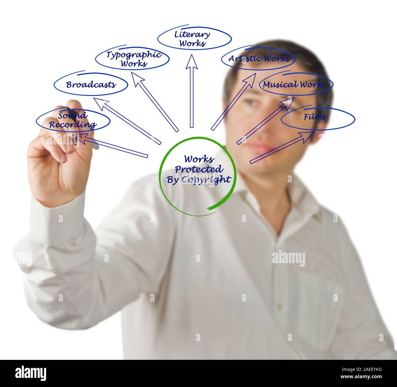 Works protected by copyright Stock Photo - Alamy