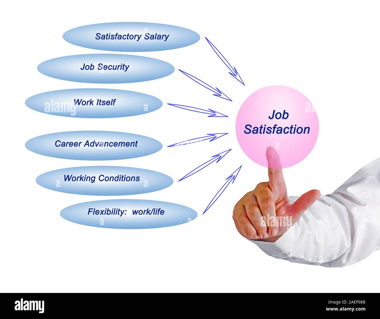 Gainful hi-res stock photography and images - Alamy