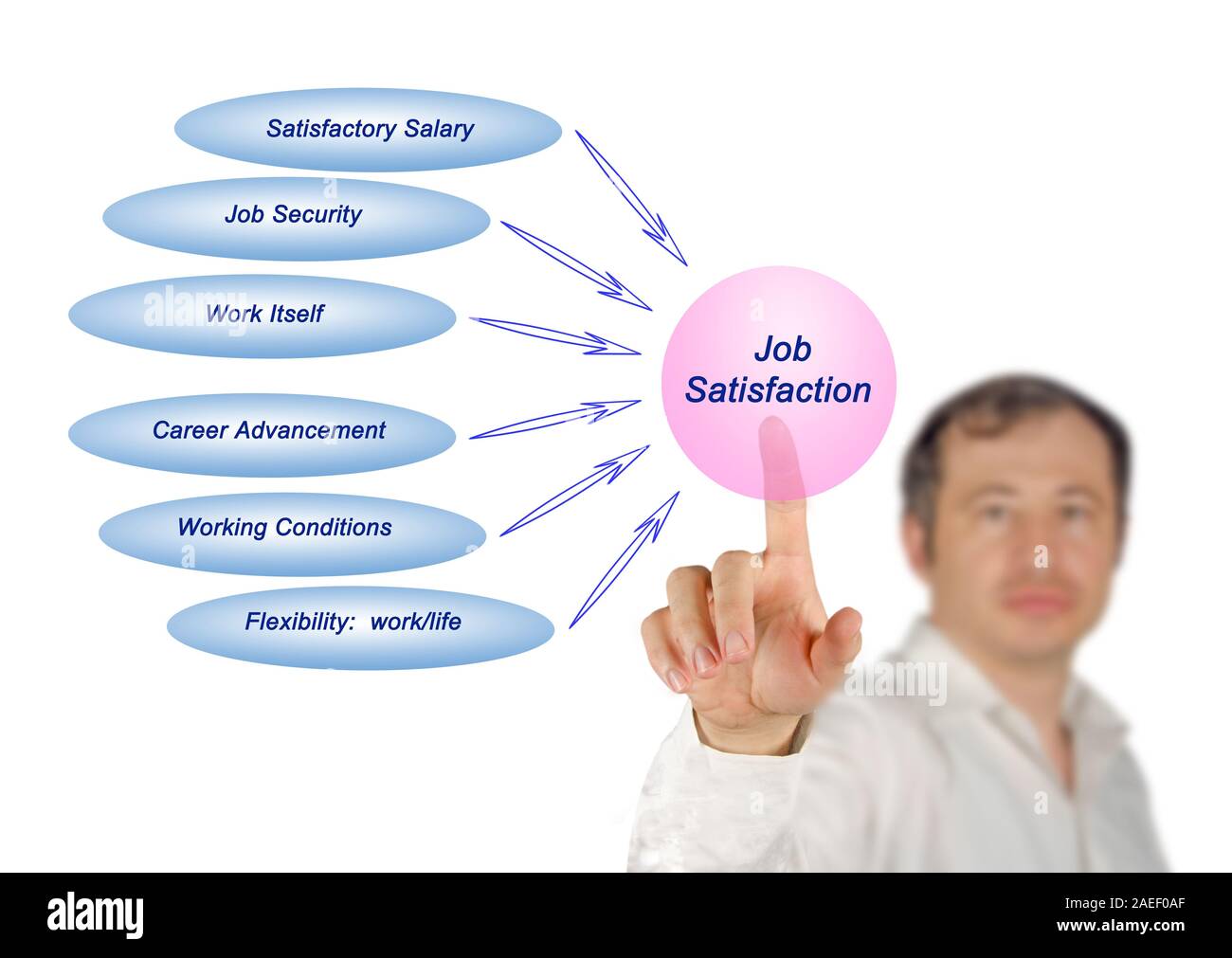 Gainful hi-res stock photography and images - Alamy