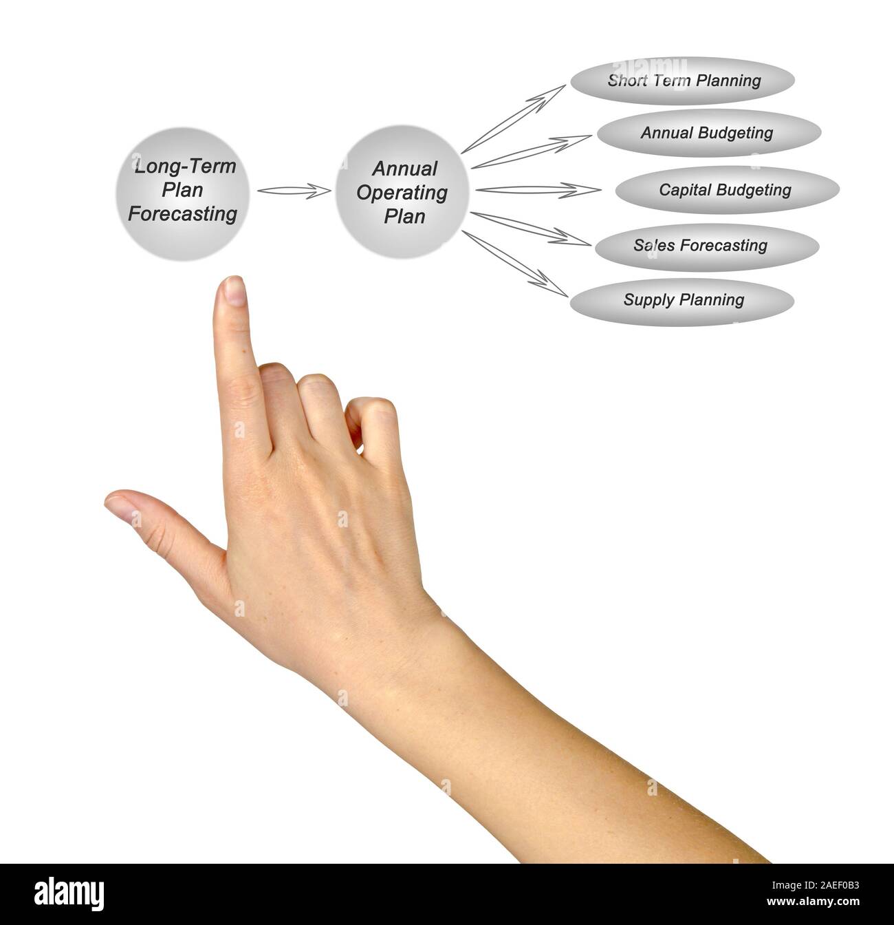 Short long term plan hi-res stock photography and images - Alamy