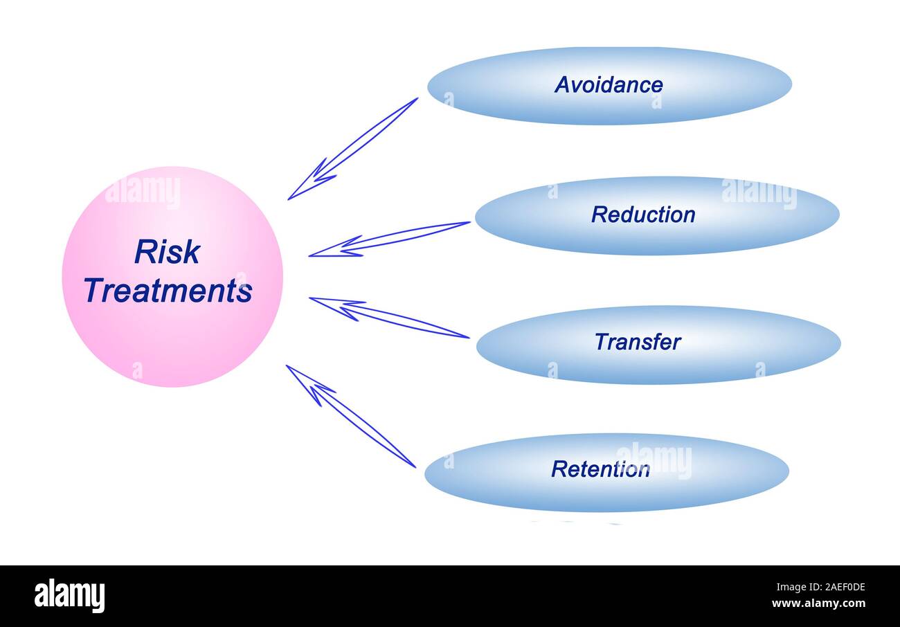 Risk treatment Cut Out Stock Images & Pictures - Alamy