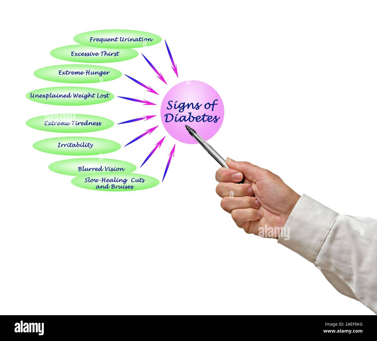 Sign of diabetes Stock Photo - Alamy