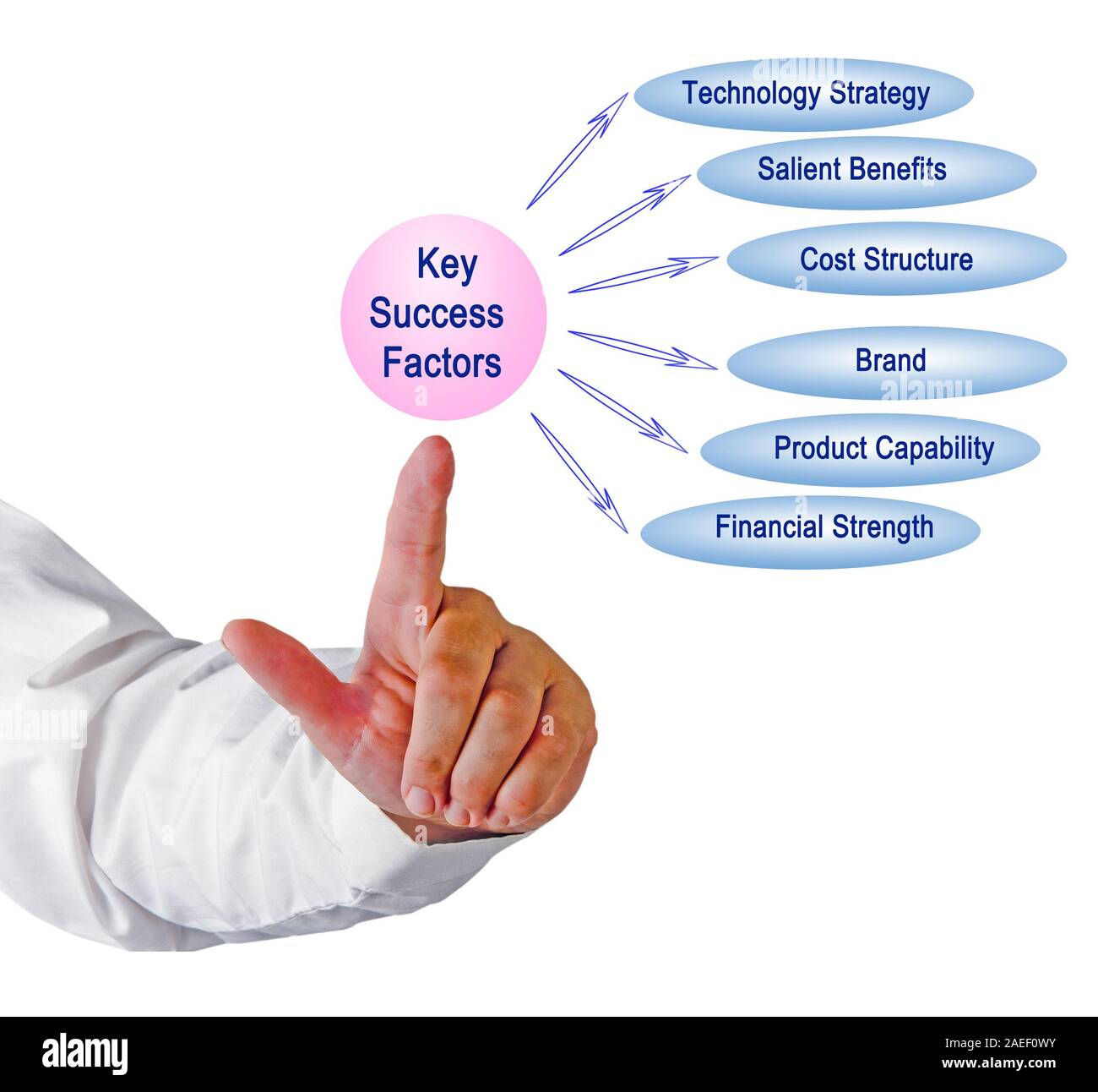 Key Success Factors Stock Photo - Alamy Key Success Factors Stock Photo - Alamy