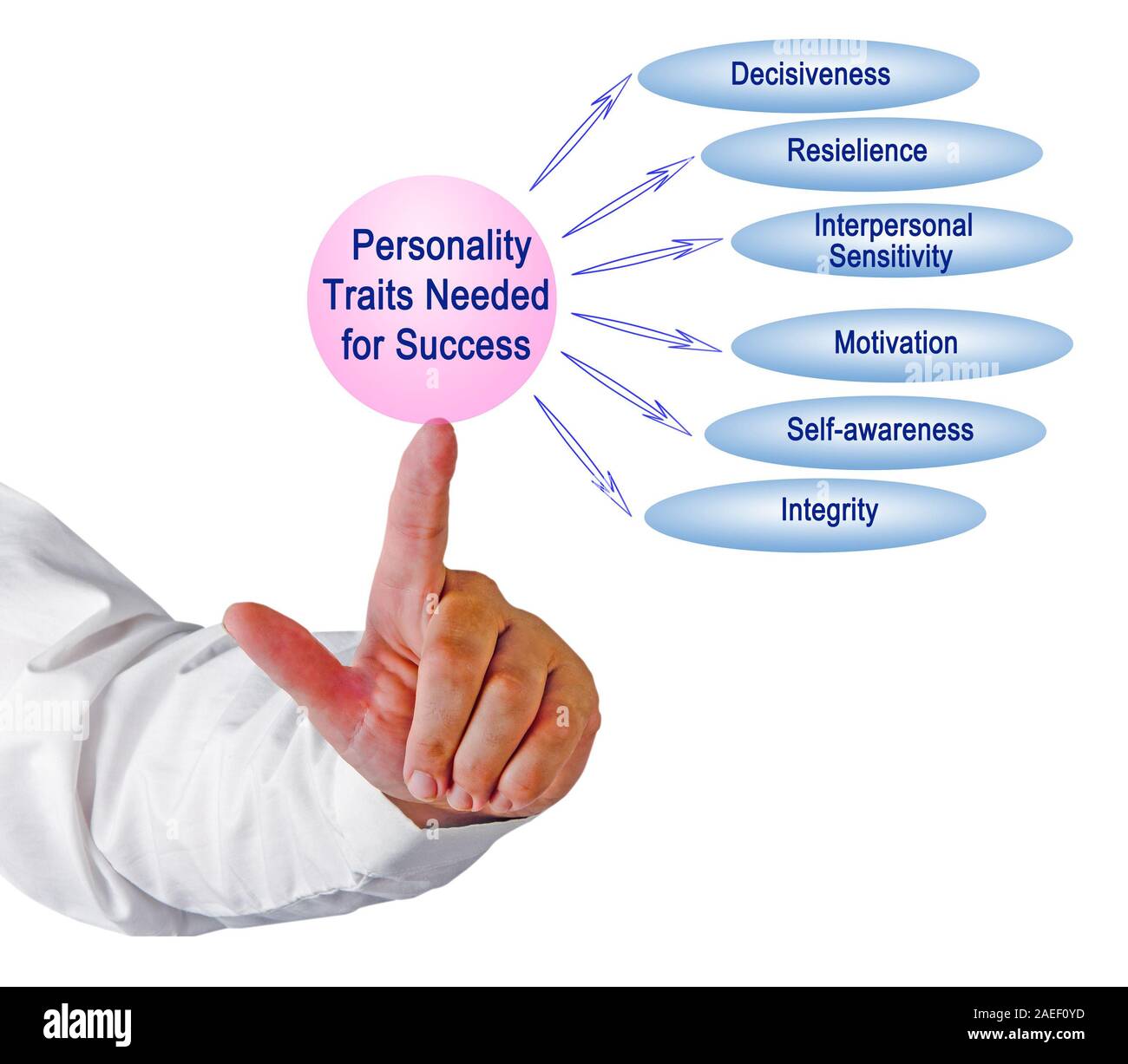 Personality Traits Needed for Success Stock Photo - Alamy