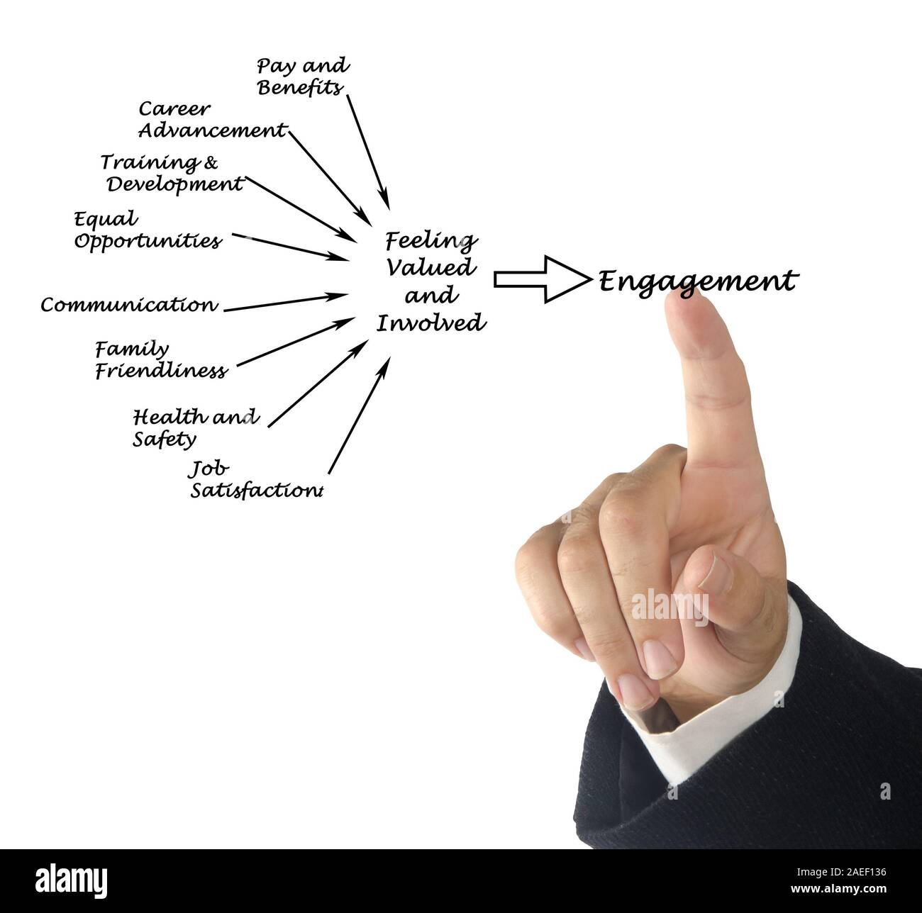 Engagement performance hi-res stock photography and images - Alamy