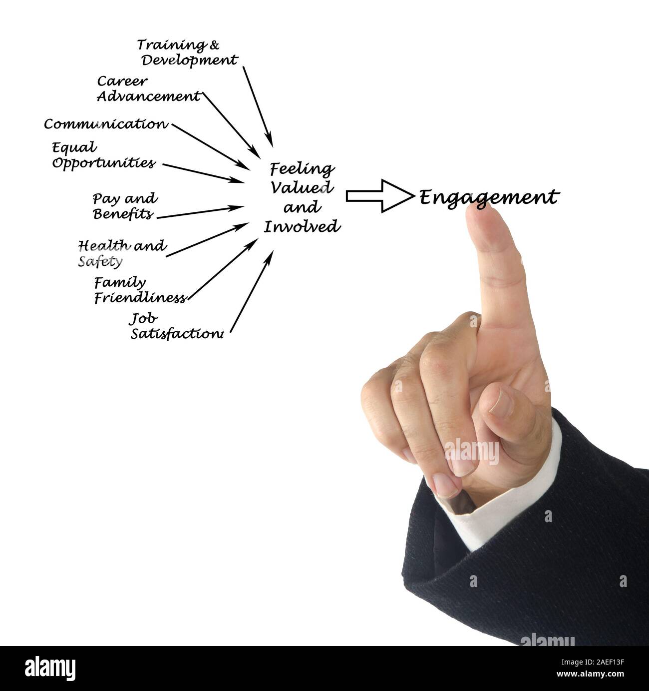Equal engagement hi-res stock photography and images - Alamy