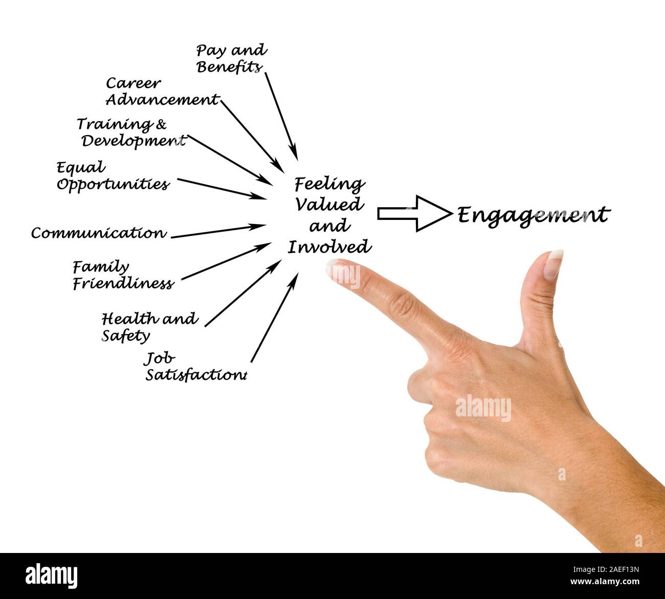 Human engagement hi-res stock photography and images - Alamy