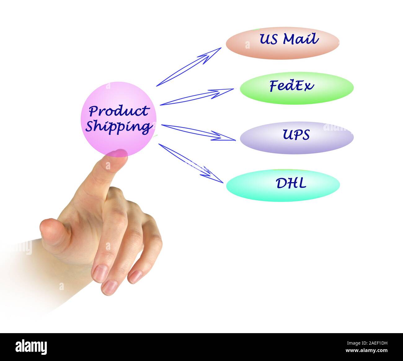 Diagram of product shipping Stock Photo - Alamy