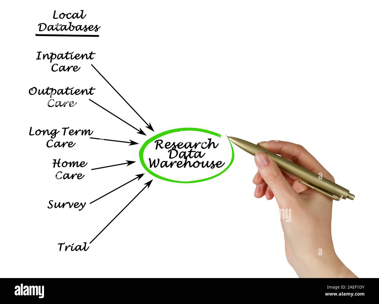 Research Data Warehouse Stock Photo - Alamy