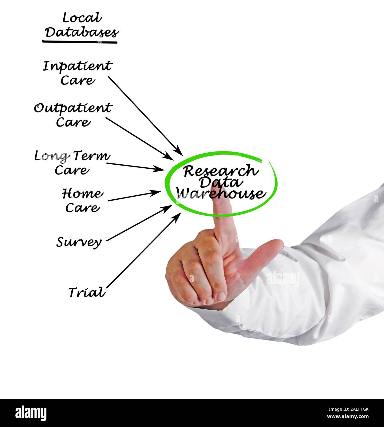 Research Data Warehouse Stock Photo - Alamy