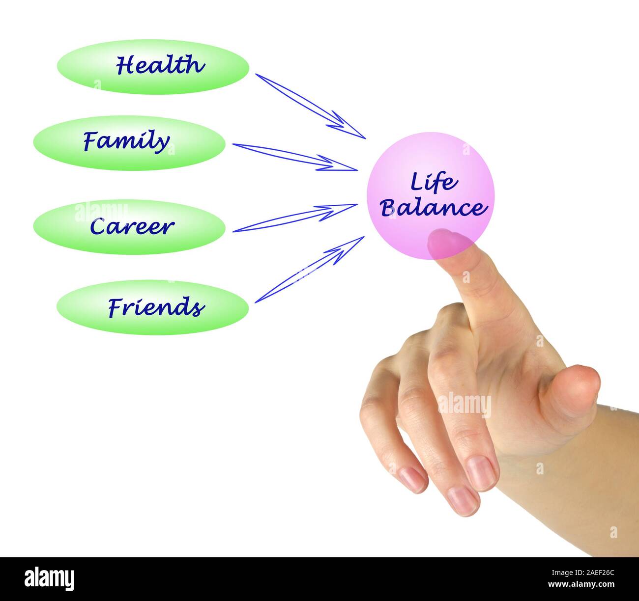 Diagram of life balance Stock Photo - Alamy