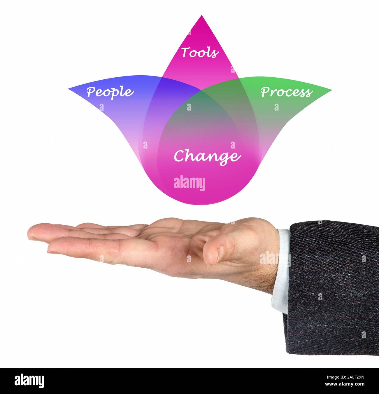 Diagram of change Stock Photo - Alamy