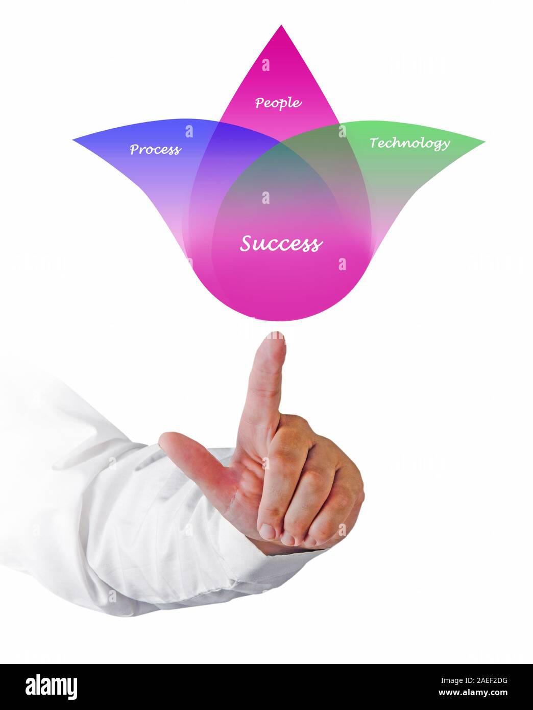 Diagram of success Stock Photo - Alamy