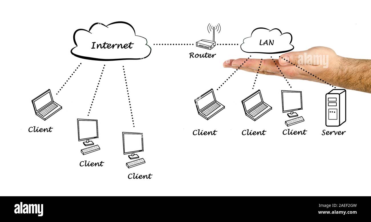 Simple Local Area Network Diagram
