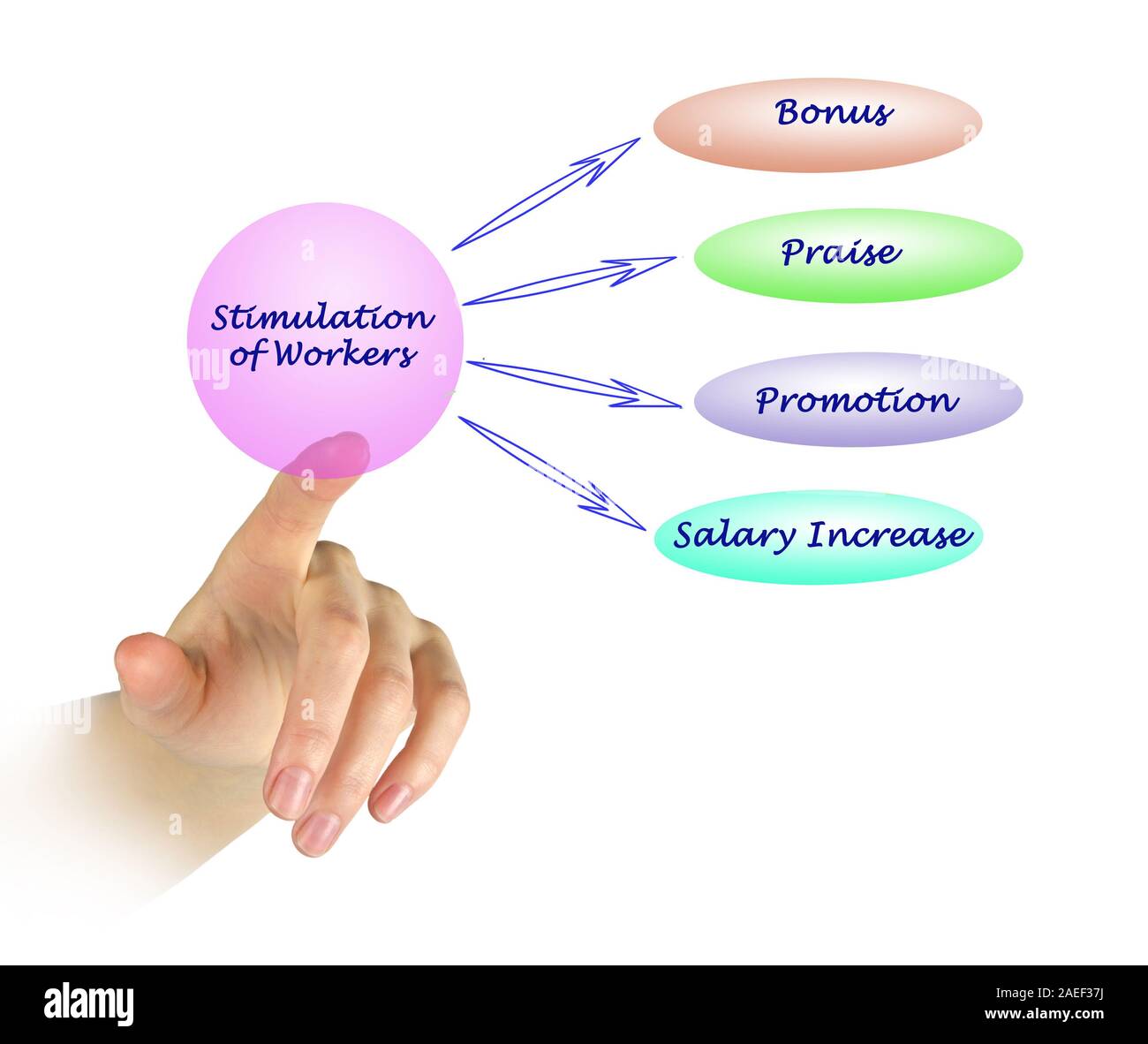 Simulation of workers Stock Photo - Alamy
