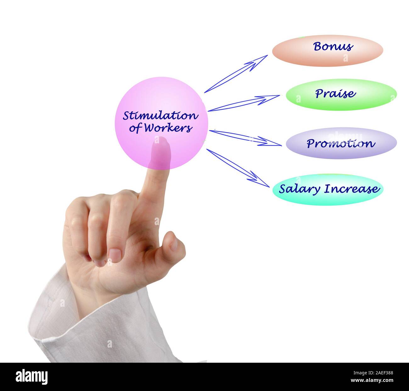 Stimulation of workers Stock Photo - Alamy