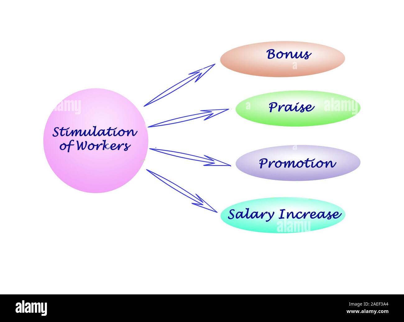 Simulation of workers Stock Photo - Alamy