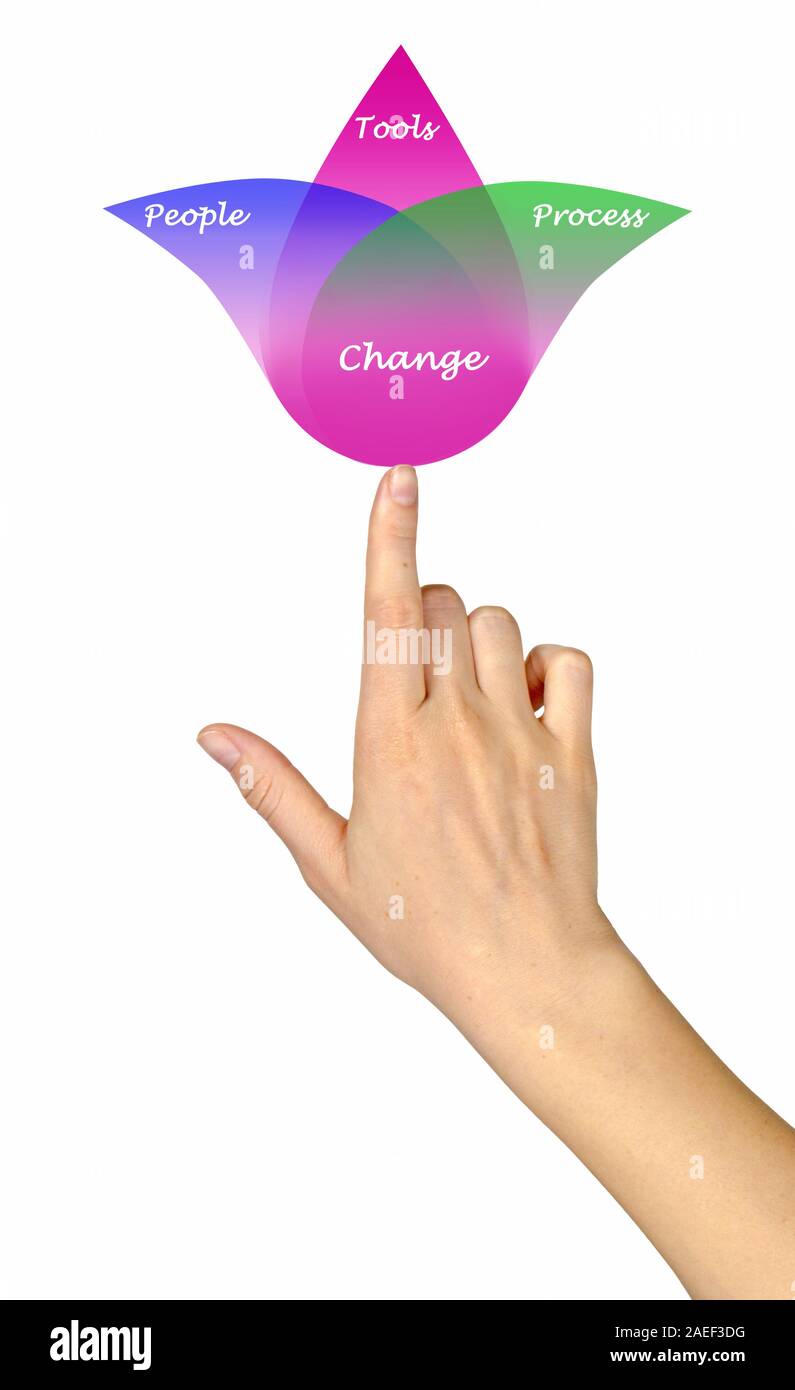 Diagram of change Stock Photo - Alamy
