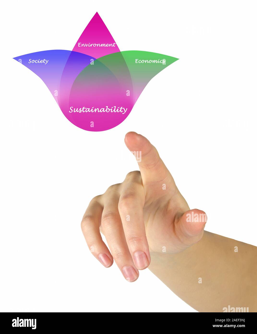Diagram of change Stock Photo - Alamy