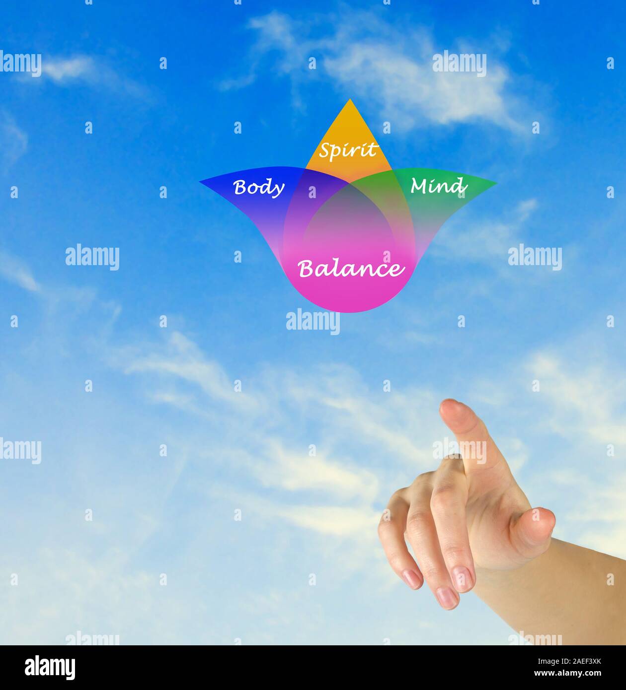 Body, spirit, mind Balance Stock Photo - Alamy