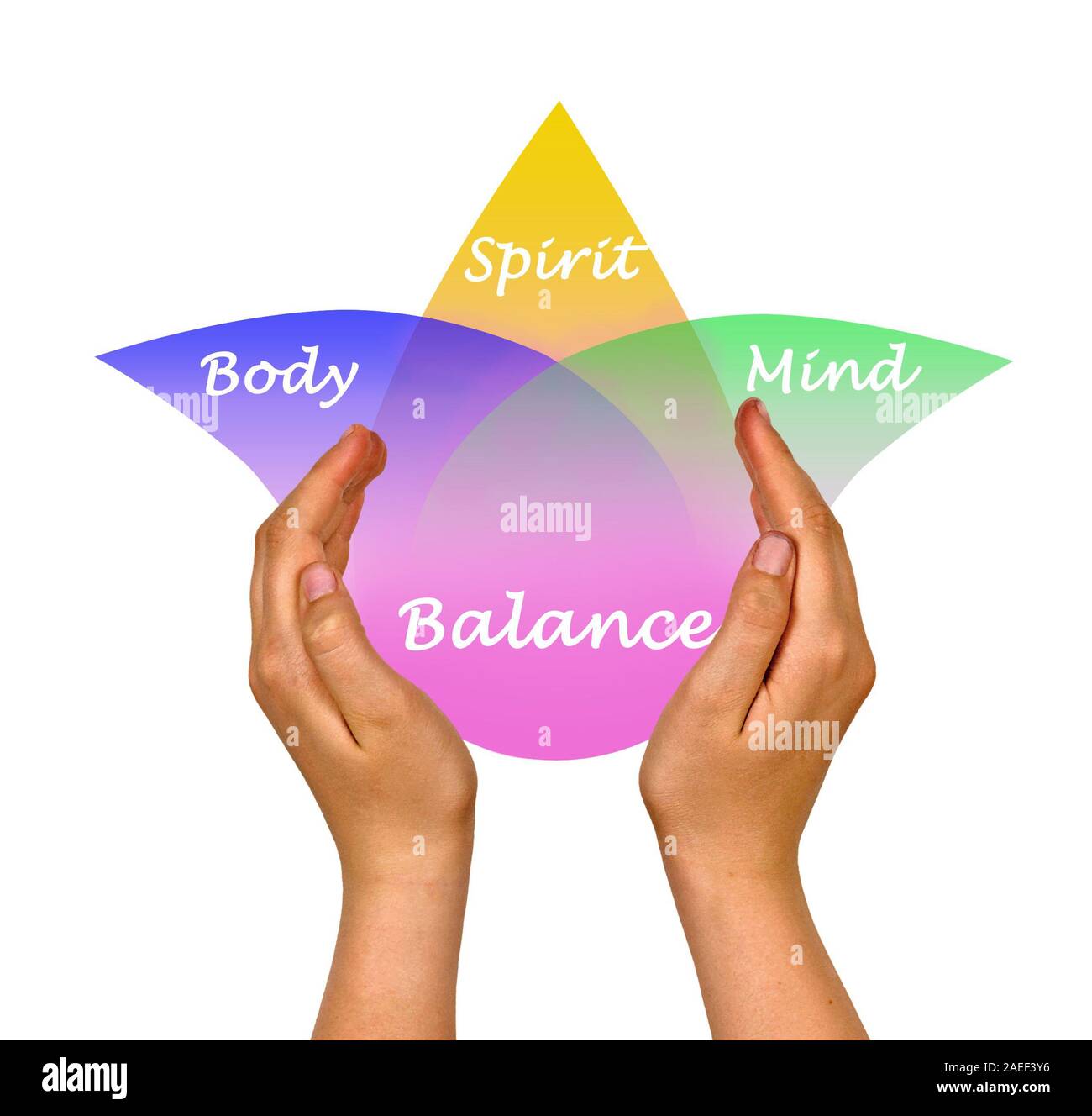 Body, spirit, mind Balance Stock Photo - Alamy