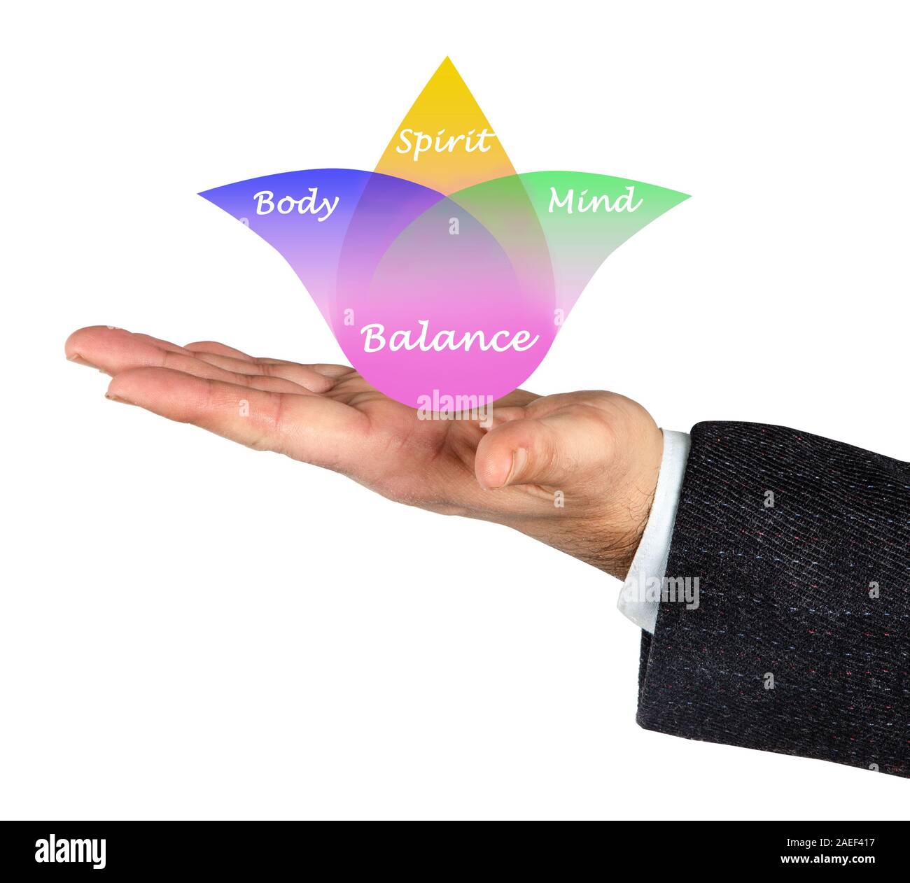 Body, spirit, mind Balance Stock Photo - Alamy
