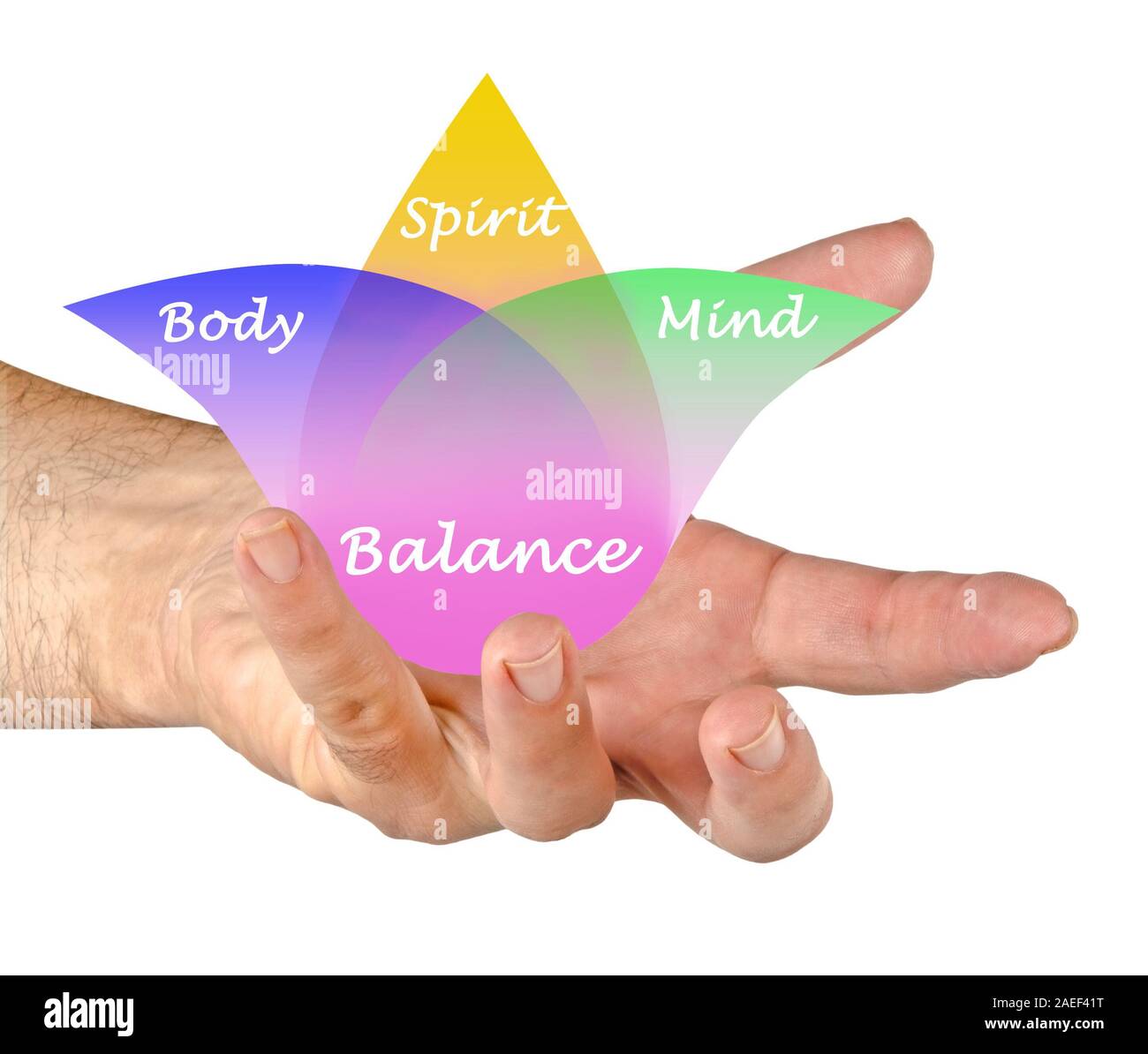 Body, spirit, mind Balance Stock Photo - Alamy