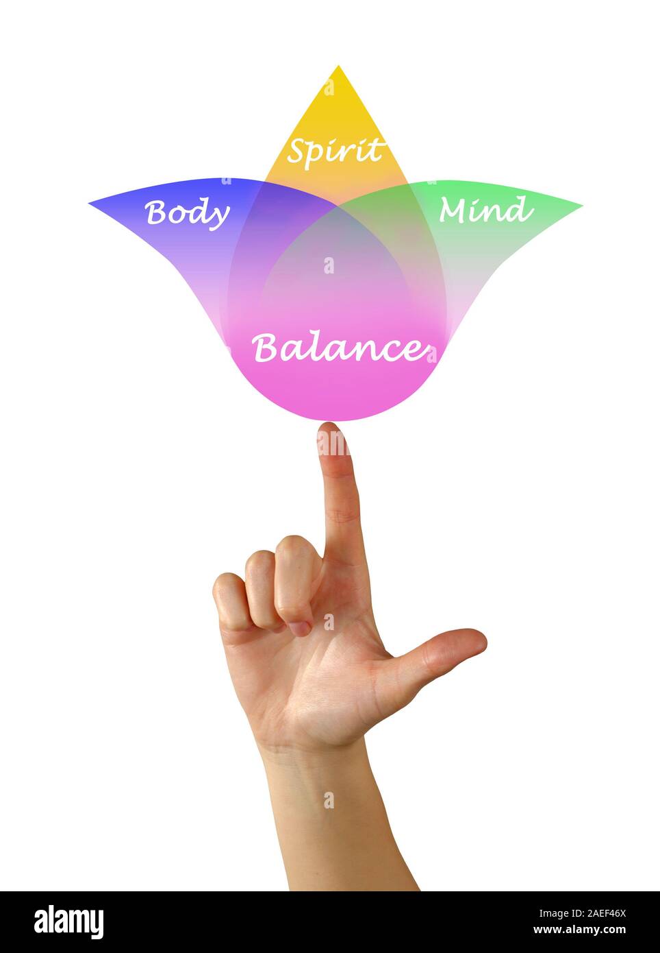 Body, spirit, mind Balance Stock Photo - Alamy