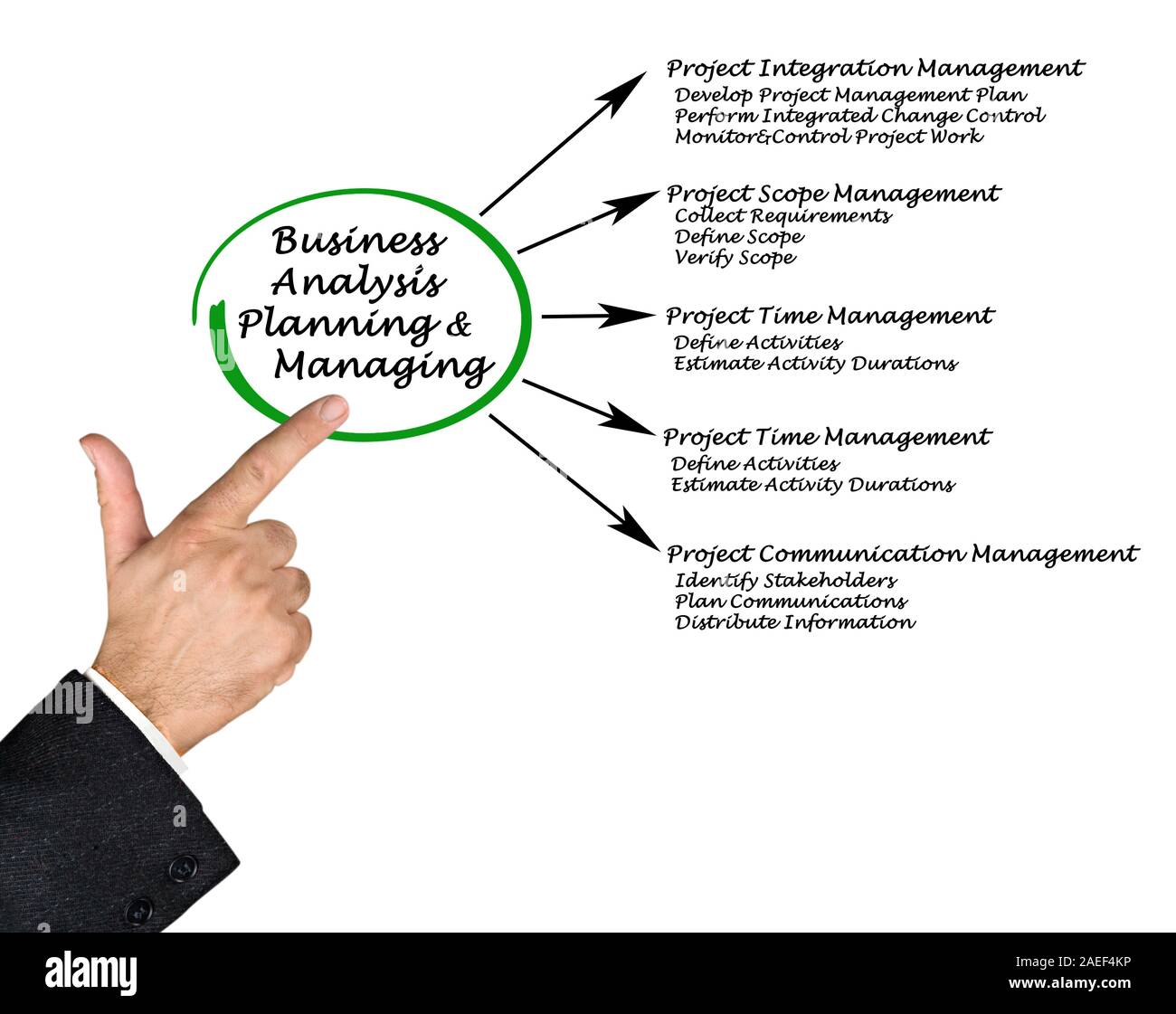 Diagram of Business Analysis Stock Photo - Alamy