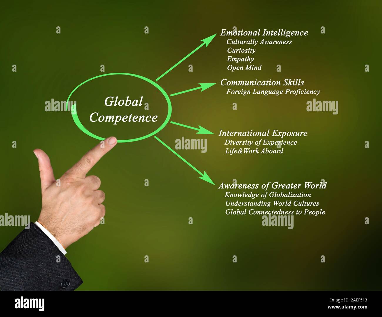 Global empathy hi-res stock photography and images - Alamy