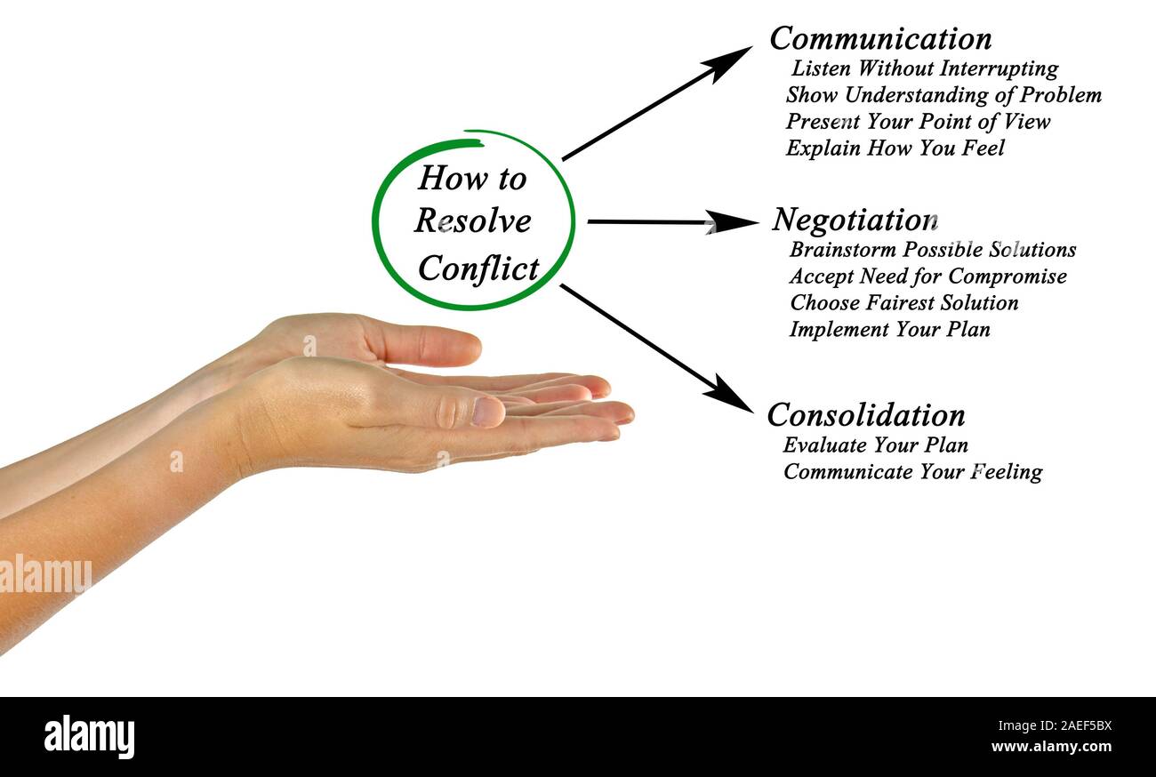 How to Resolve Conflict Stock Photo - Alamy