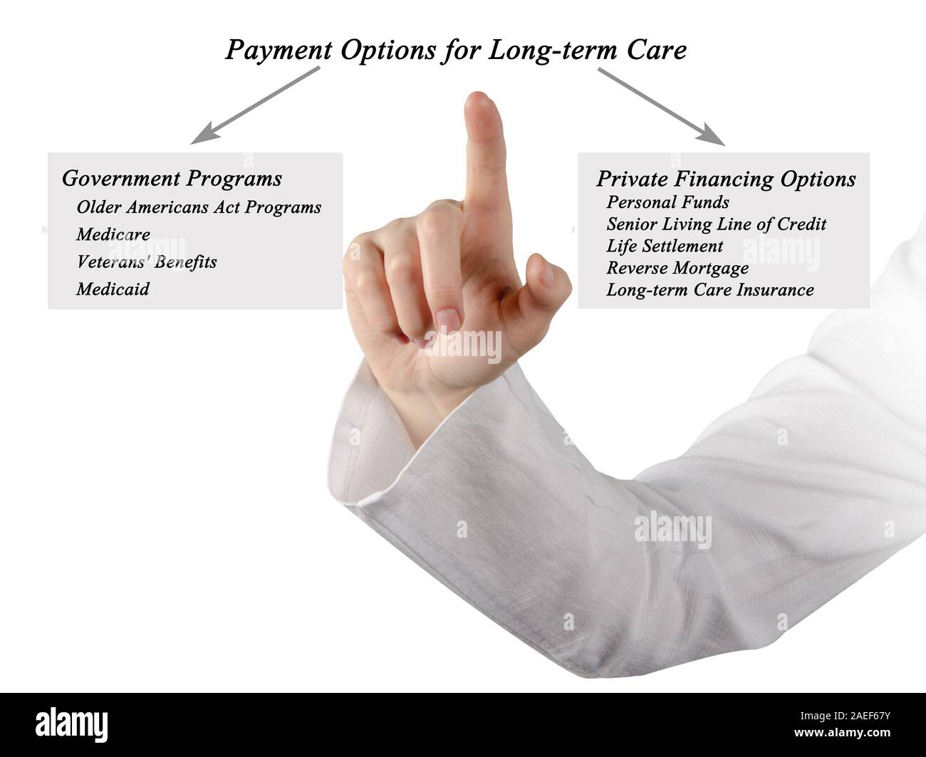 Payment option Cut Out Stock Images & Pictures - Alamy