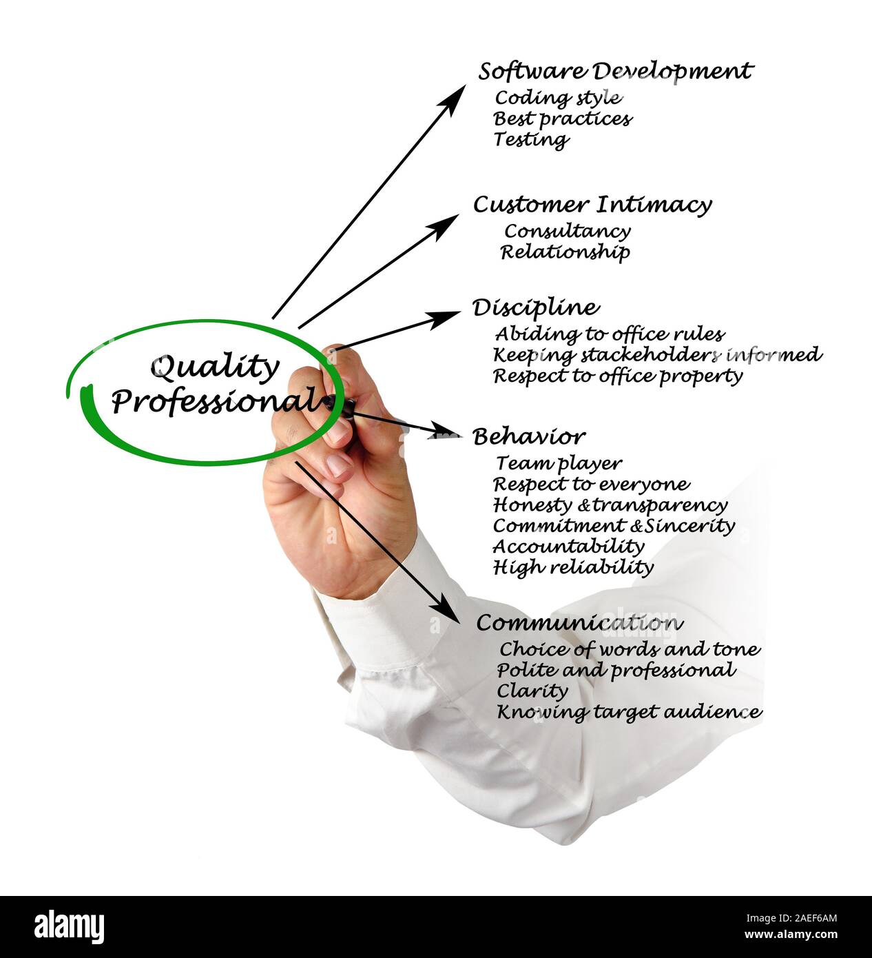 Professional consultancy Cut Out Stock Images & Pictures - Alamy