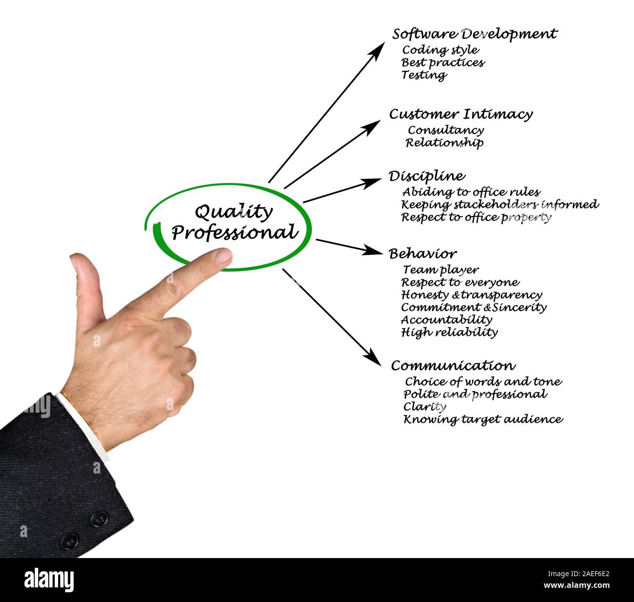 Business quality practices hi-res stock photography and images - Alamy