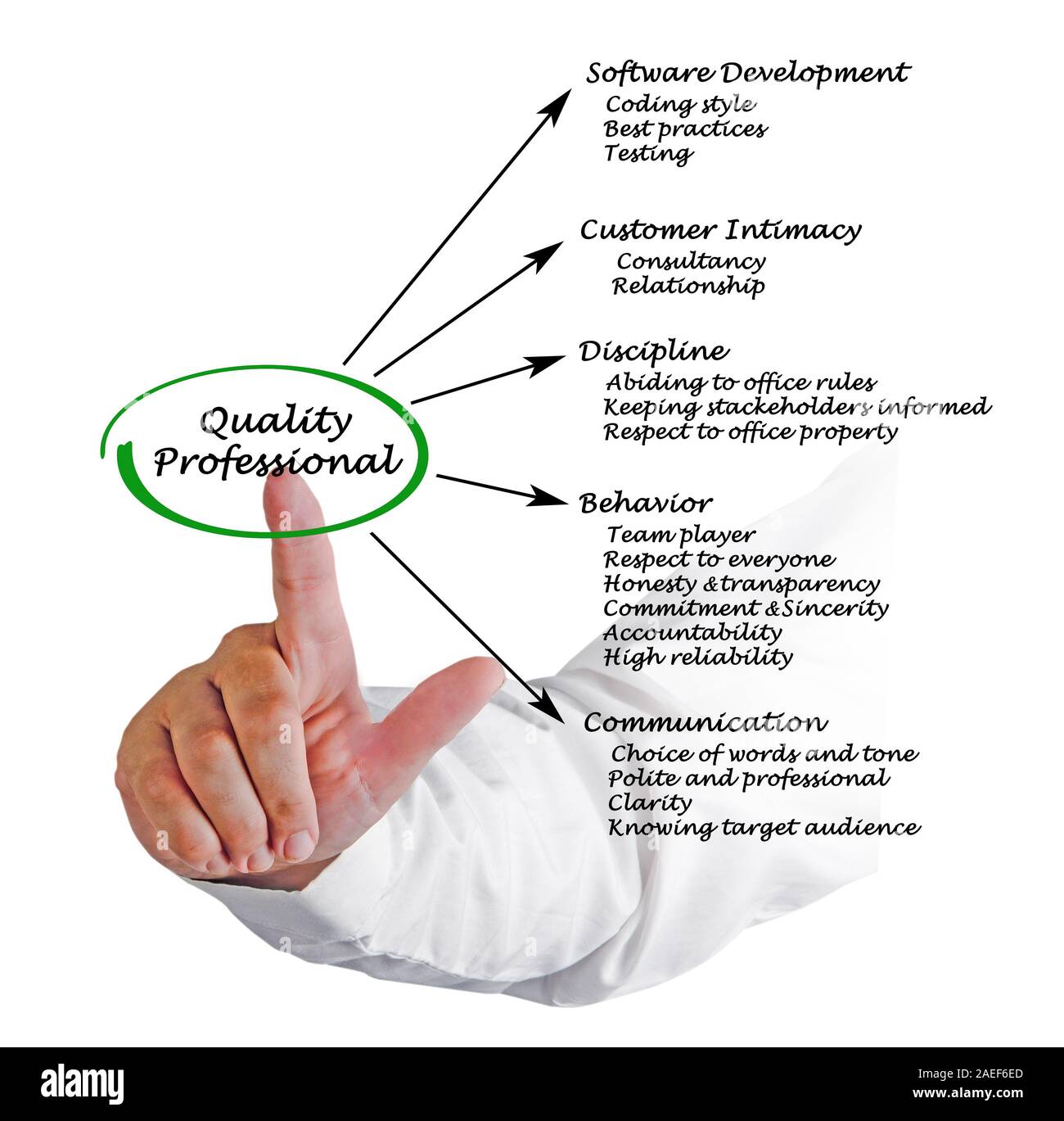 Business quality practices hi-res stock photography and images - Alamy