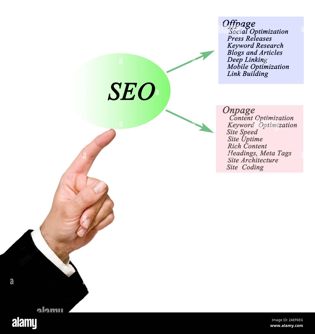 Diagram of SEO Stock Photo - Alamy