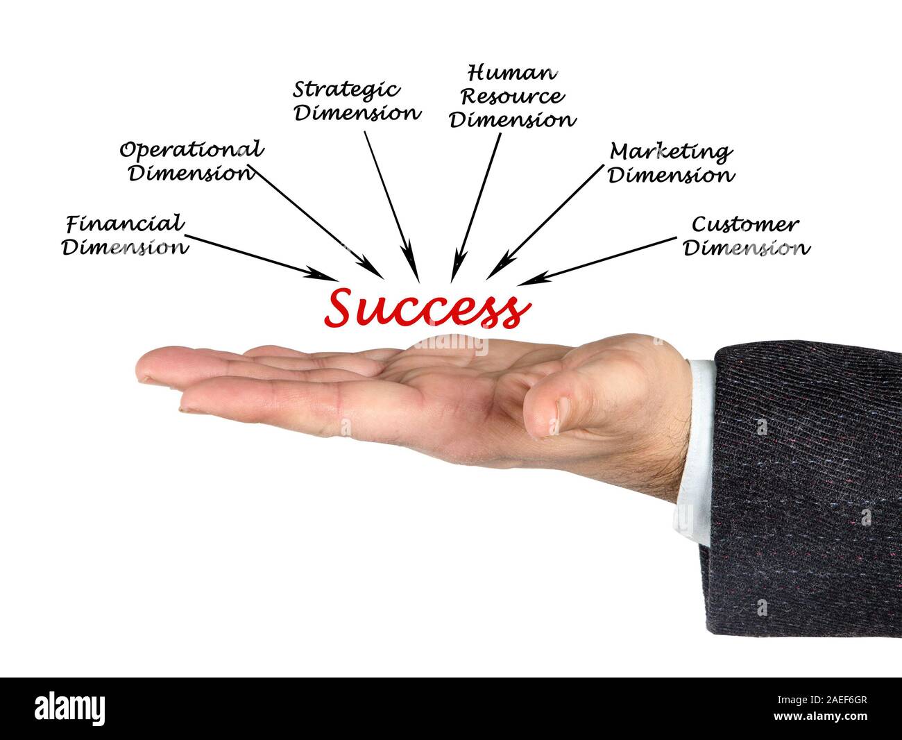 Dimensions of success Stock Photo - Alamy
