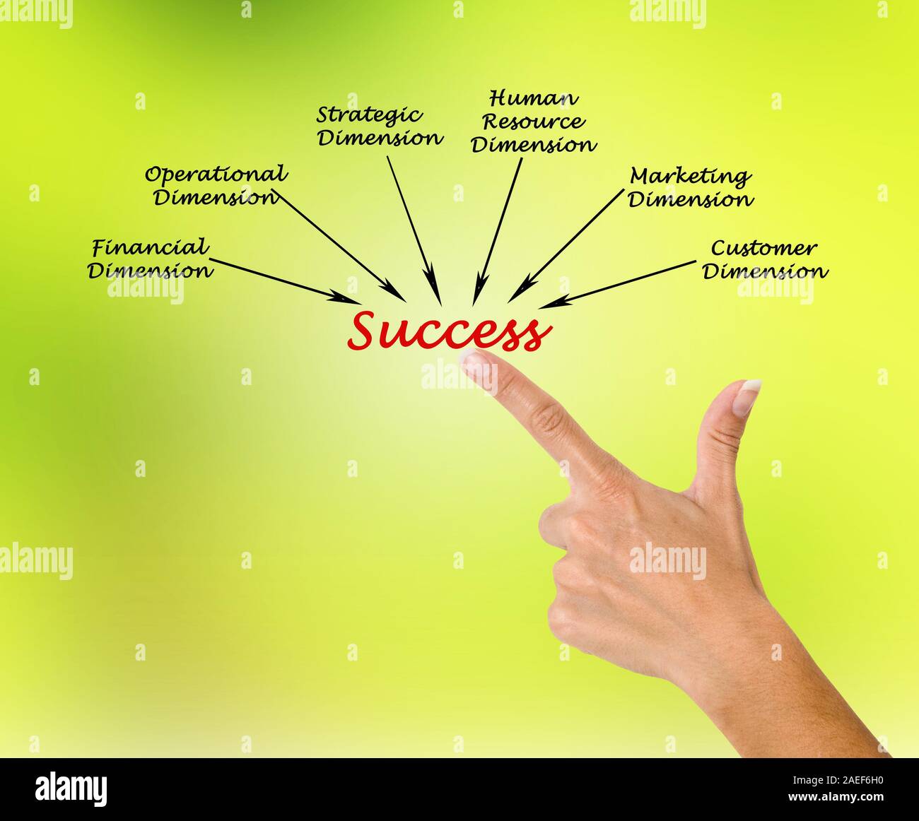 Dimensions of success Stock Photo - Alamy
