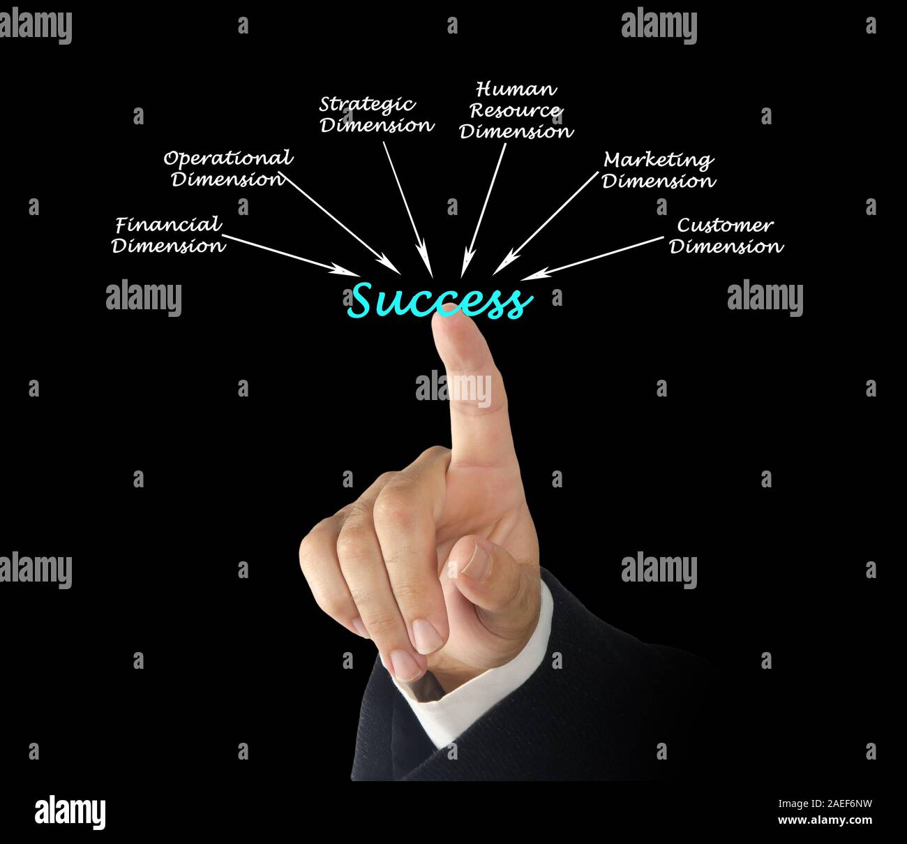 Dimensions of success Stock Photo - Alamy
