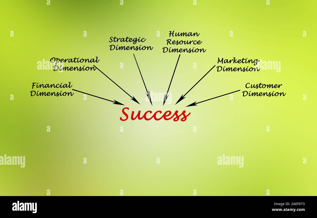 Dimensions of success Stock Photo - Alamy