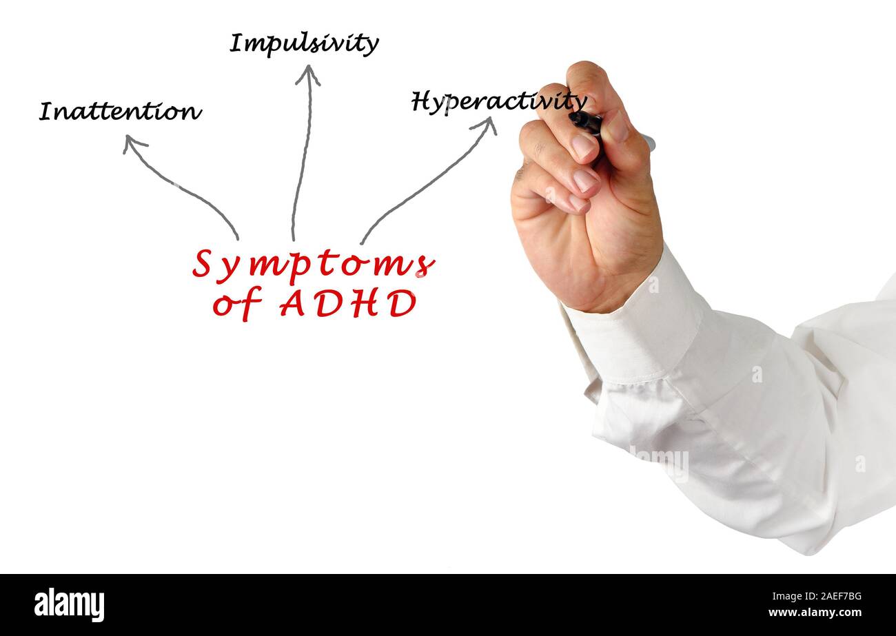 Symptoms of ADHD Stock Photo - Alamy
