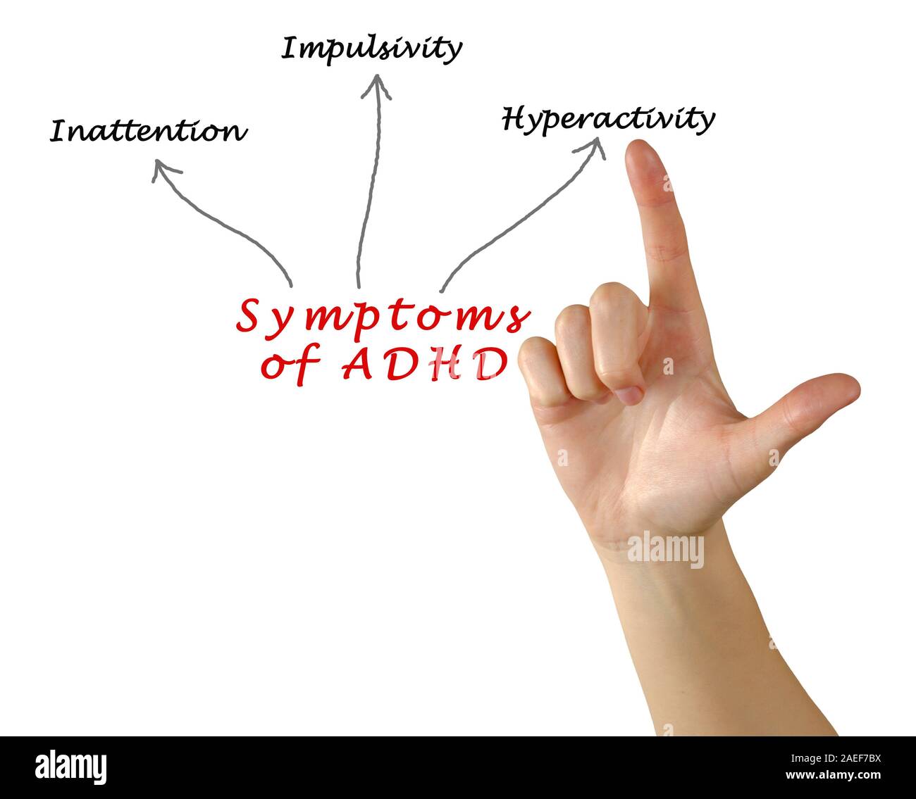 Symptoms of ADHD Stock Photo - Alamy