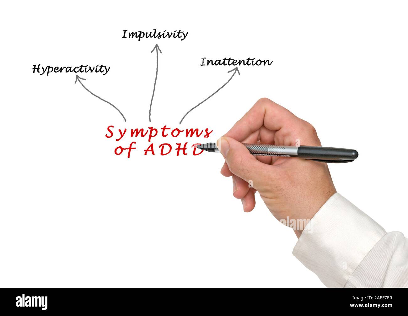 Symptoms of ADHD Stock Photo - Alamy